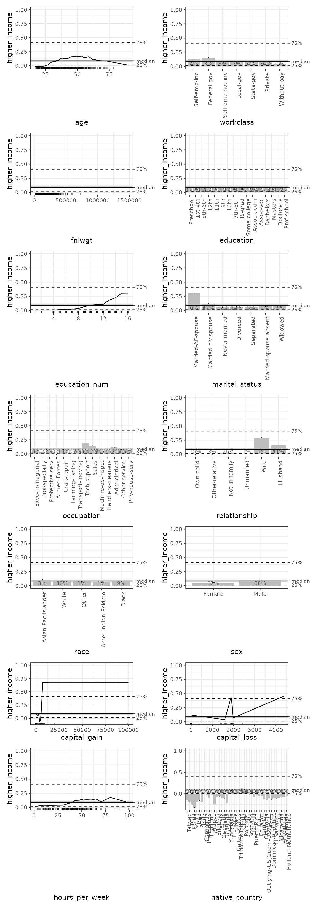 Comparison Between Aleplot And Ale Packages • Ale